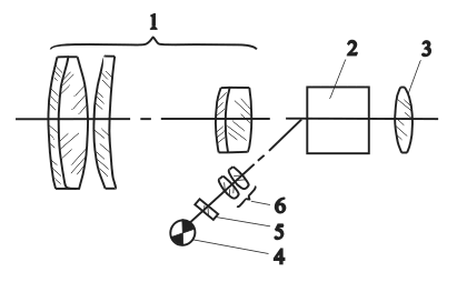 МАЛОГАБАРИТНЫЕ НОЧНЫЕ ПРИЦЕЛЫ