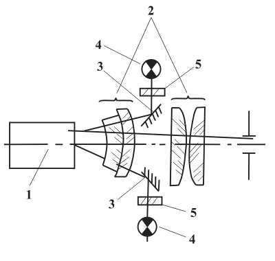 МАЛОГАБАРИТНЫЕ НОЧНЫЕ ПРИЦЕЛЫ